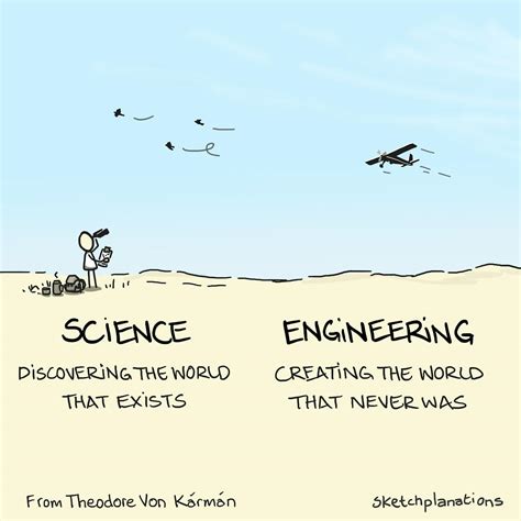 Science And Engineering Whats The Difference Sketchplanations