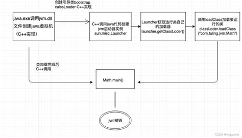 Java类加载机制 Csdn博客