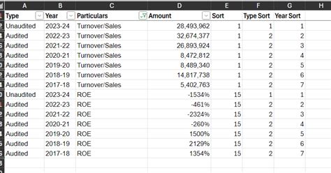 percentage value not showing as percentage microsoft fabric community
