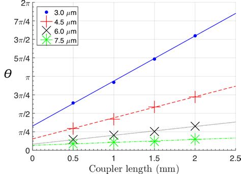 Images Obtained By A Cmos Camera Of The Output Of Different Bioes After Download Scientific
