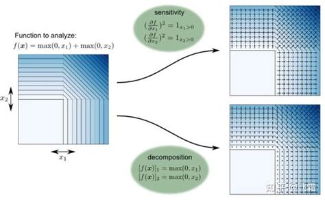 7transformer Interpretability Beyond Attention Visualization 知乎