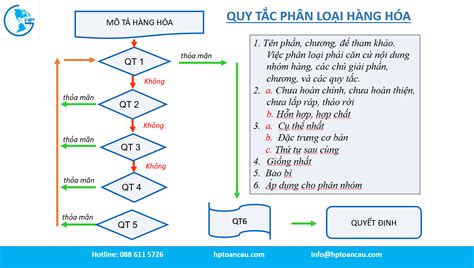 Bộ Sưu Tập Hình đồ Cảnh Báo Hóa Chất Tuyệt đẹp Hơn 999 Hình ảnh Chất Lượng Cao Full 4k