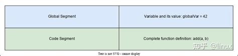 堆栈与堆（stack Vs Heap）：有什么区别？图文并茂拆解代码解析！ 知乎