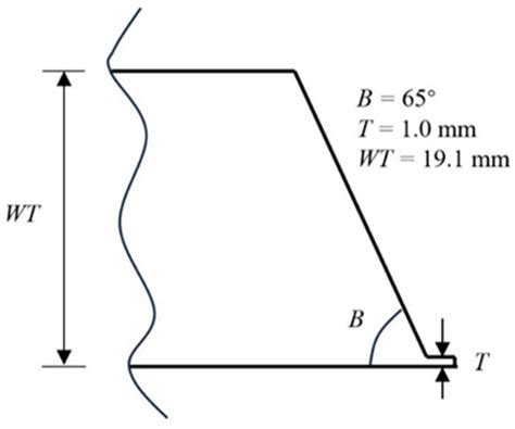 The Effect Of Misalignment On Stress Concentration And Fatigue Life For