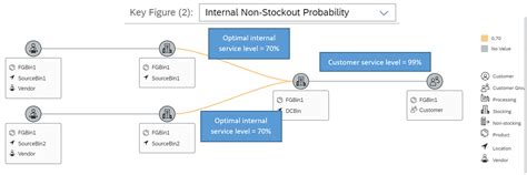 Sap Ibp Attributes Transformation How To Transfor Sap Community