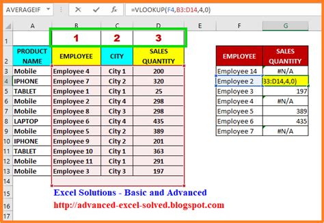 6 Reasons Why VLOOKUP Is Not Working Excel Solutions Basic And Advanced