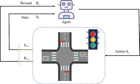 An integrated and cooperative architecture for multi-intersection traffic signal control