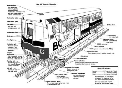 Railcar Parts Diagram