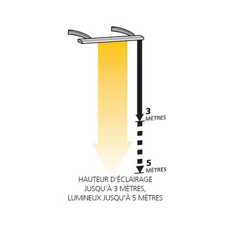 Mini rampe Lumineuse blanche à LED mL SIGMA