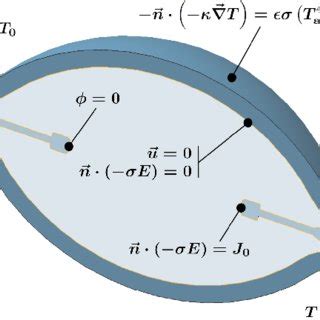 Boundary Conditions For Differential Equations Of Section 2 1
