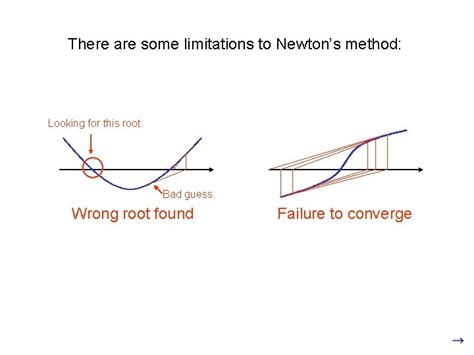 Linear Approximations Differentials And Newtons Method