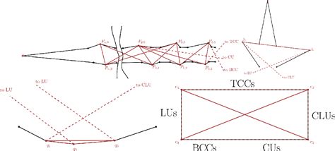 Figure 1 From An Overview Of Minimum Convex Cover And Maximum Hidden Set Semantic Scholar
