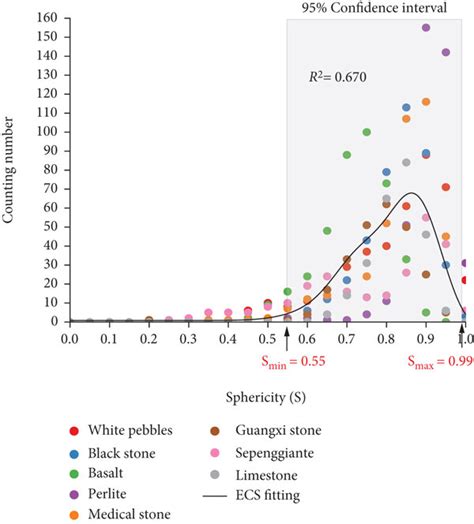 Counting Number Distribution For A Aspect Ratio B Convexity And