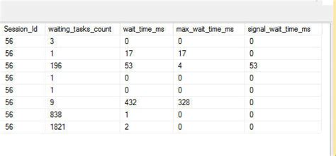 Getting Per Session Wait Statistics In SQL Server