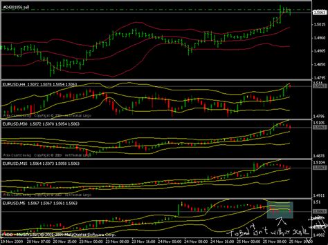 Chart Clones Price Chart Mql4 And Metatrader 4 Mql4 Programming Forum