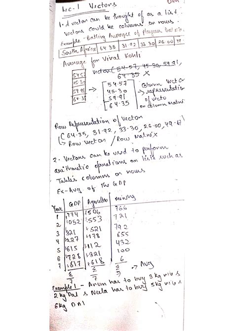 Week Mathematics Mathematics For Data Science Notes