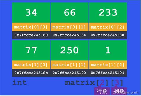 二维数组 C语言 极客之音