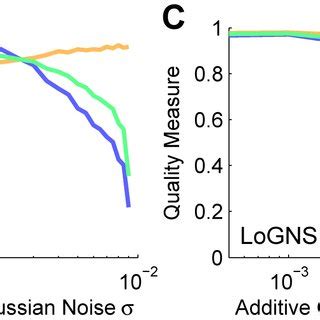Assessment Of The Seed Detection Performance For The Different Noise Download Scientific