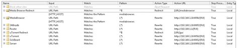 Using Iis Or Apache Web Frontend Page 2 Generalwindows Emby