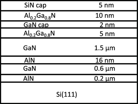 Cross Section Of The Epitaxial Structure Download Scientific Diagram