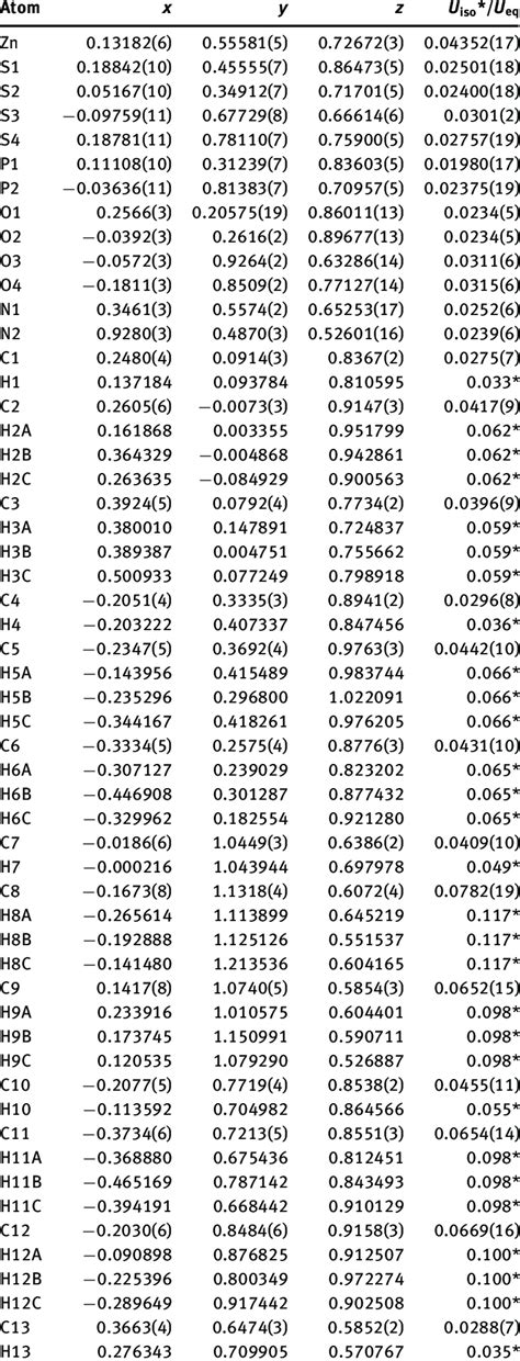 Fractional Atomic Coordinates And Isotropic Or Equivalent Isotropic