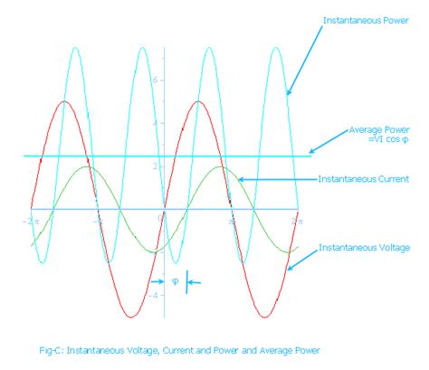 Fundamentals Of Circuits AC Power Analysis