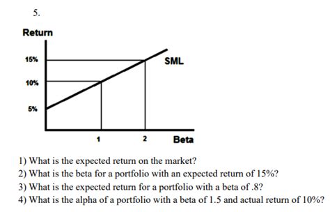 Solved 5 Return 15 Sml 10 5 2 Beta 1 What Is The