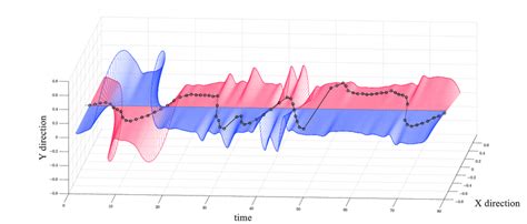original two dimensional series download scientific diagram