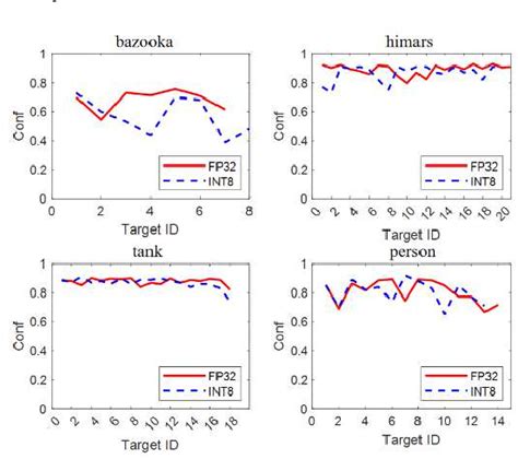 Figure 8 From Research On Yolov8 Uav Ground Target Detection Based On Rk3588 Semantic Scholar
