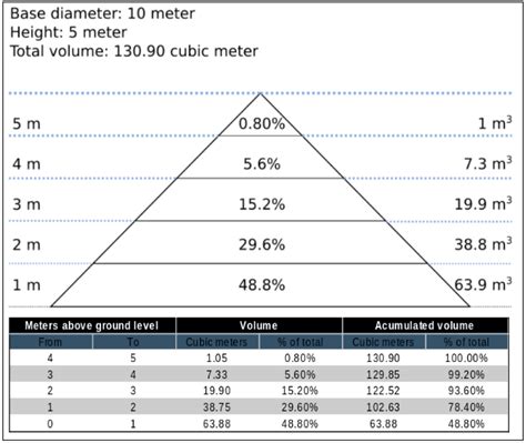 Tutorials — Opendronemap 354 Documentation