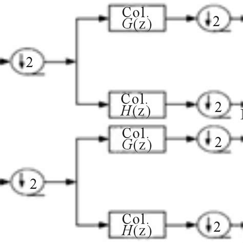 pyramidal algorithm of one level forward dwt decomposition download