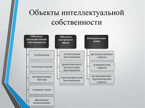 Право интеллектуальной собственности презентация онлайн