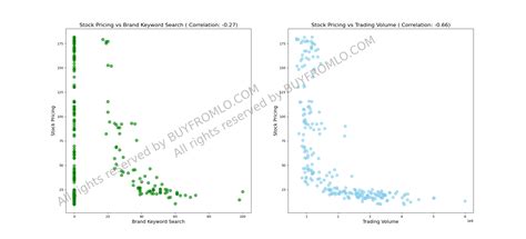 Michael Burry Goes Bearish On Entire Semiconductor Sector