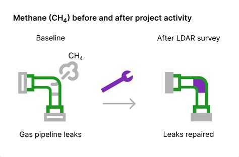 An Introduction To Ldar