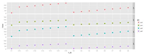 Datatable R Aggregate Columns Based On A Factor Columns Value And Create A New Data Frame