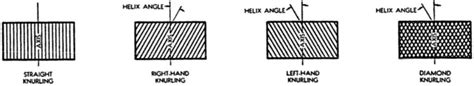 Knurling Superior Thread Rolling Company