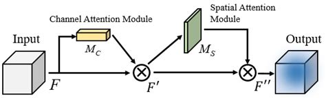 Small Scale Helmet Detection Based On Improved Yolov5 And Moving Object Detection
