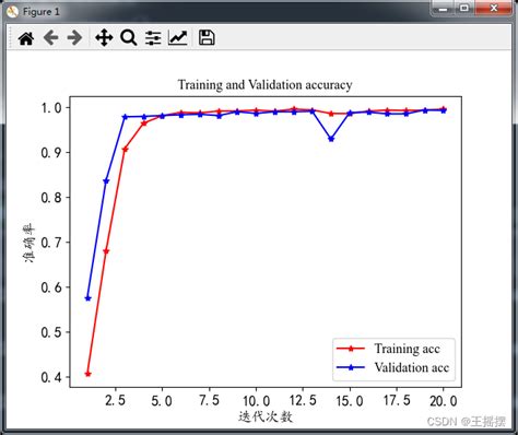 【经典代码】使用matplotlib绘制训练过程的损失值和准确率曲线图，并将训练过程的数值保存到csv文件matplotlib将csv损失图 Csdn博客