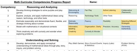 Iterative Assessment Integrating Formative Assessment Iterative Assessment Integrating Formative Assessment