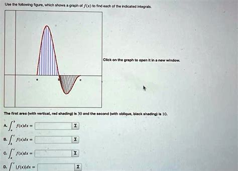 Use The Following Figure Which Shows A Graph Of F X To Find Each Of