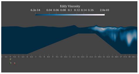 Fluids Free Full Text Numerical Simulation Of Irregular Breaking Waves Using A Coupled