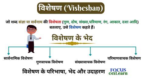 विशेषण परिभाषा भेद नियम और उदाहरण Visheshan Ke Bhed
