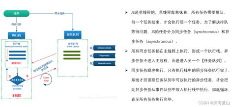 Javascript运行机制与实践应用