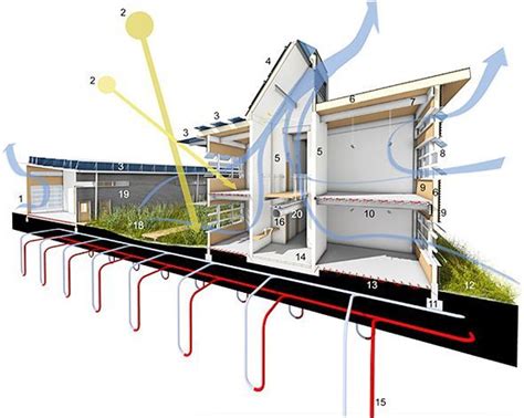 Building Carefully Oriented And Designed To Take Advantage Of Passive