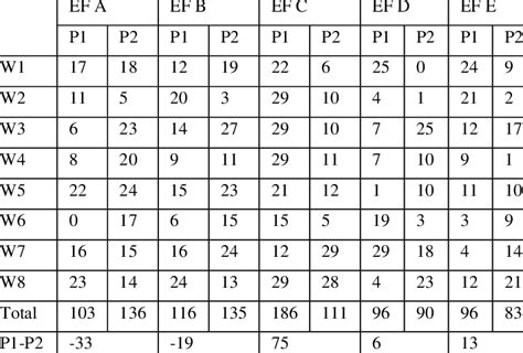 The Result Of Outlier Detection Download Scientific Diagram