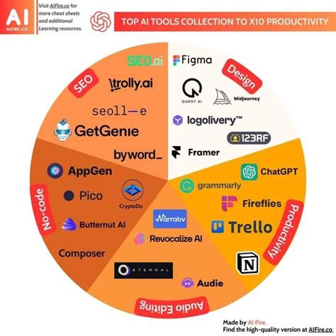 Haider Ali On Linkedin Ai