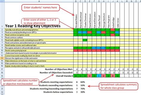 Tracking Grids For Key Objectives