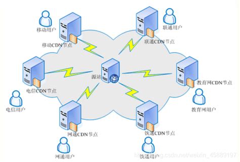 2020小迪培训（第07天 信息收集 Cdn绕过技术）inurlv23gg Csdn博客
