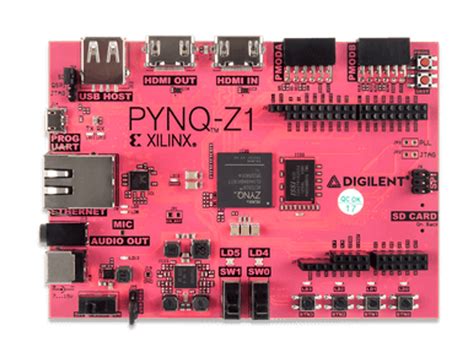 Pynq Z1 Python Productivity For Zynq 7000 Armfpga Soc Digilent