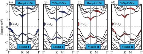 A D Weighted Band Structure Of Ms 2 Crsse Heterostructures